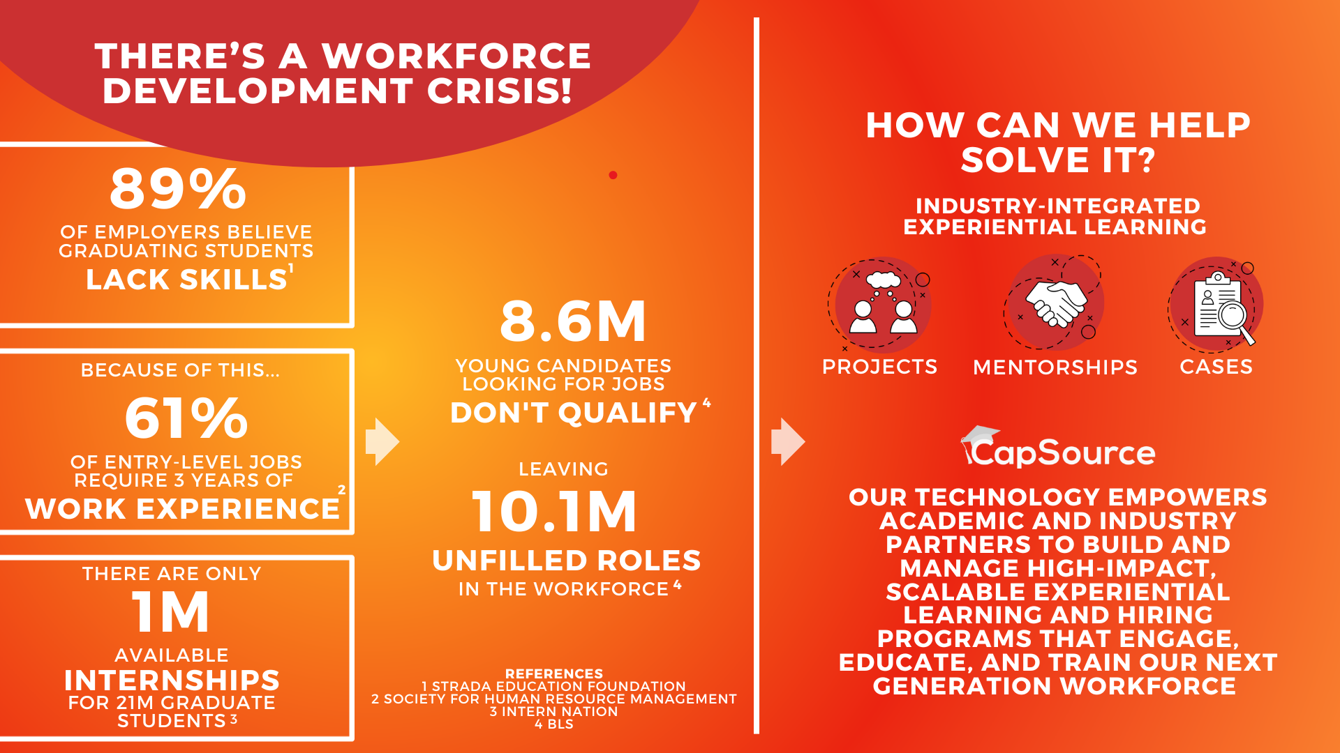 Bridging the Workforce Gap: Empowering our Next Generation – CapSource